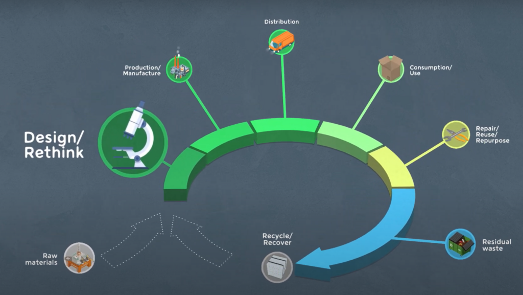 Facing What We Barely See: Innovative Solutions to address Chemical ...